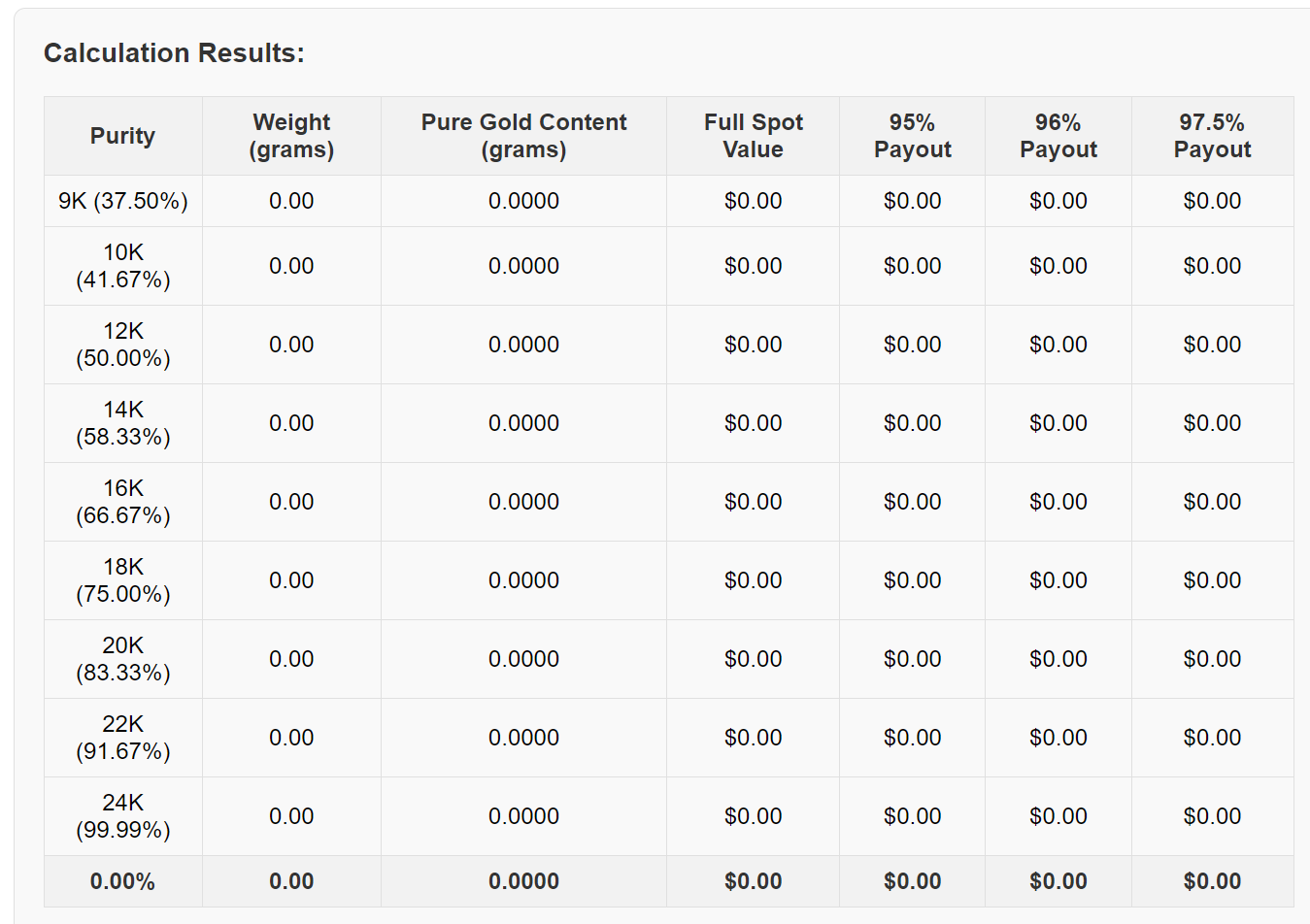 Gold Melt Value Calculator | December 19, 2025 | Aurora Gold Shop